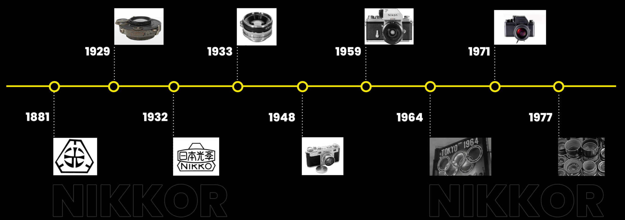 timeline nikkor – Vintage Glass | Rehouse optics